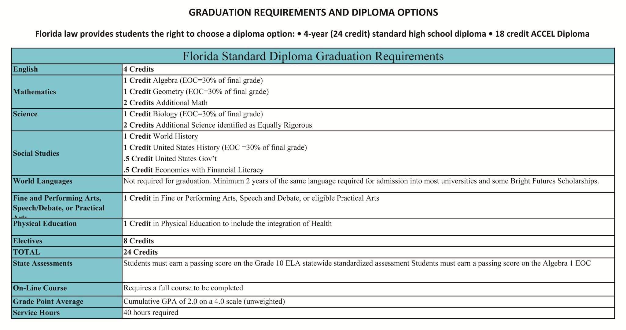 High School - Hillcrest Private Academy