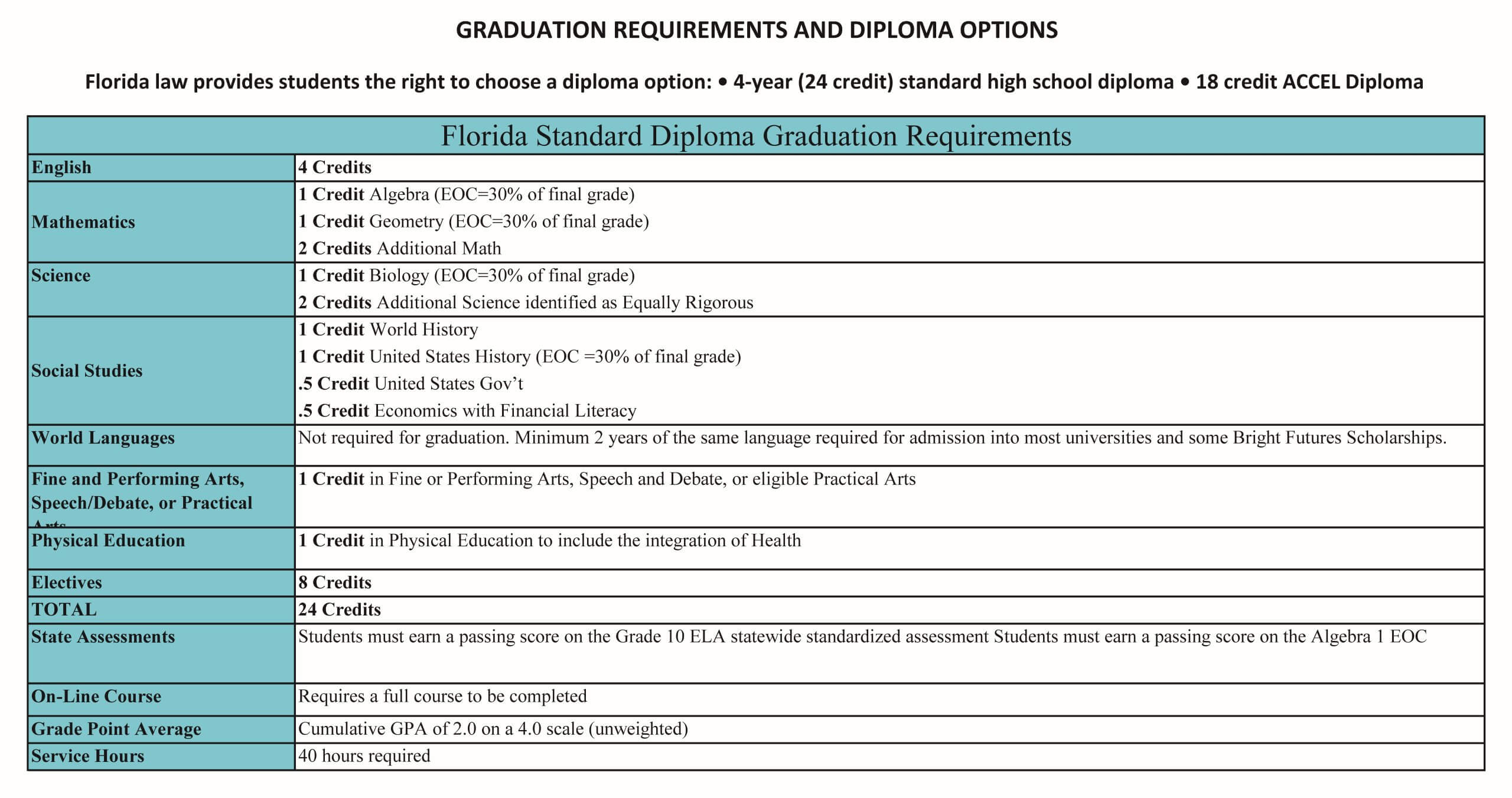 High School - Hillcrest Private Academy